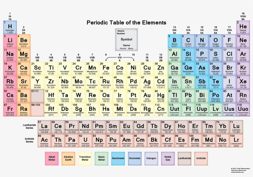 Periodic Table A Level Edexcel Transparent PNG 1920x1080 Free Periodic Table A Level Edexcel Transparent PNG 1920x1080 Free