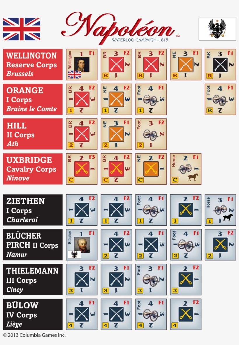 Shows The Allied Armies In The Waterloo Campaign - Napoleonic Ranks ...