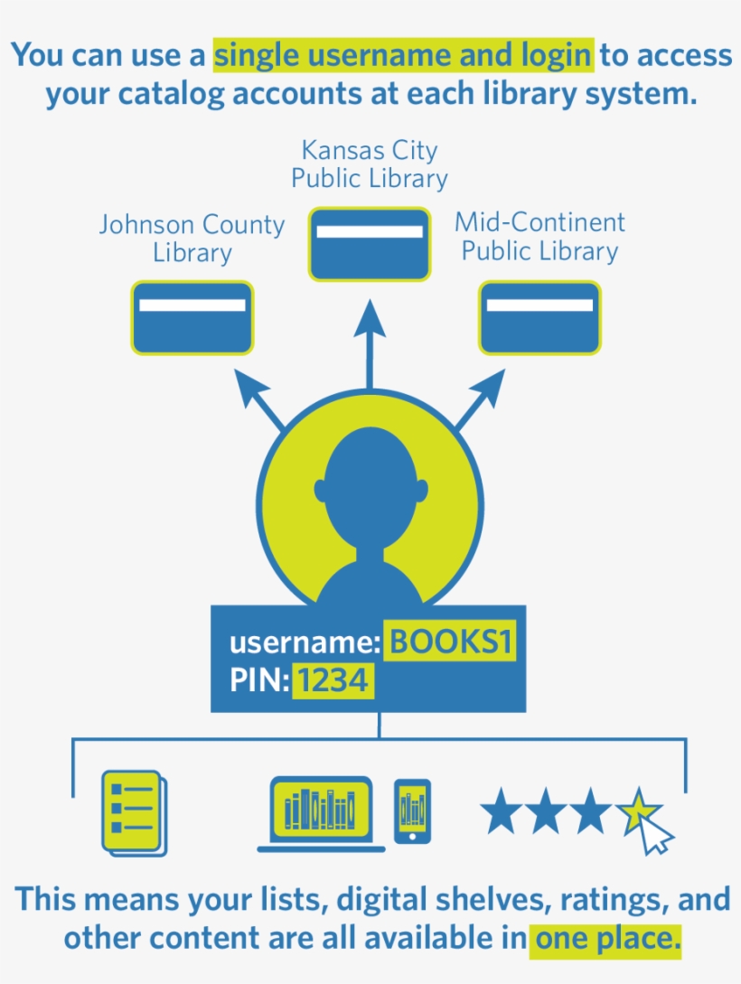 Account Linking Graphic - Diagram Transparent PNG - 1250x1250 - Free ...