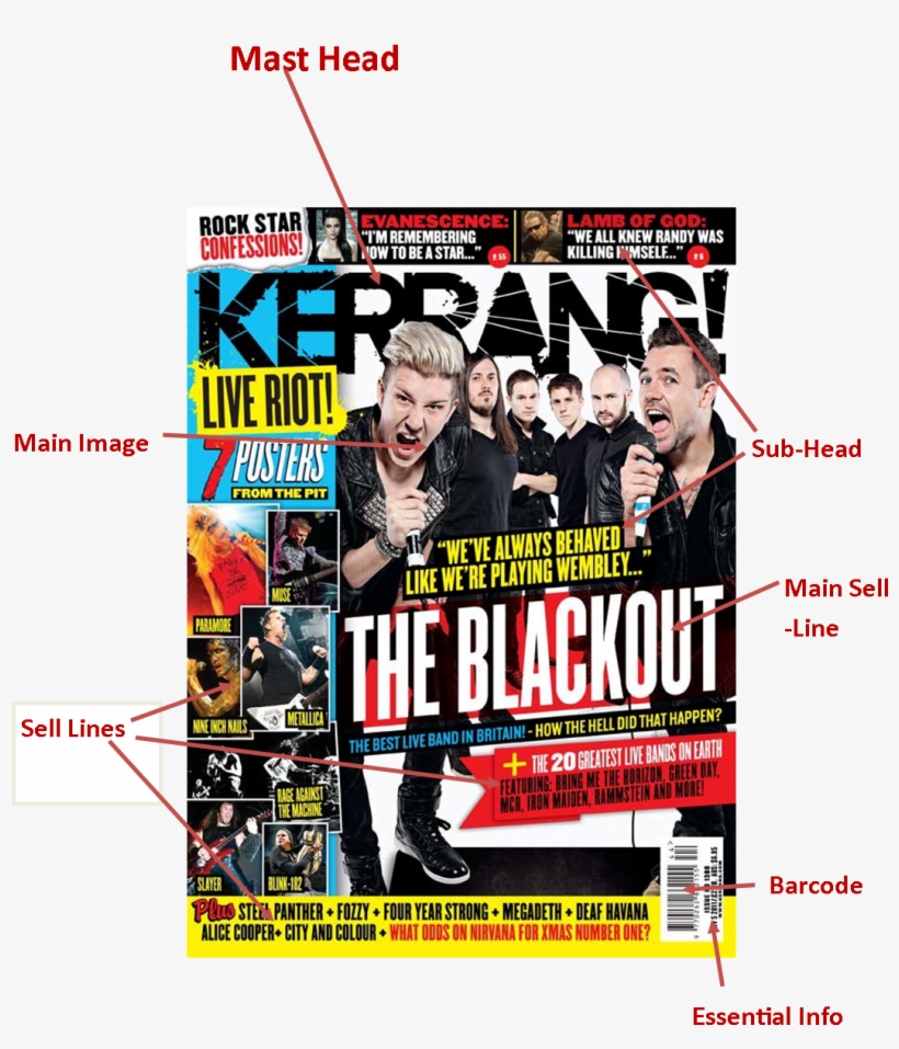 Here Ive Labeled A Kerrange Magazine With All Of The - Simple Kerrang ...