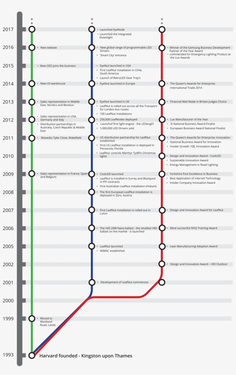 Journey - Diagram Transparent PNG - 1026x1580 - Free Download on NicePNG