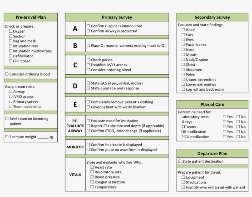 Trauma Resuscitation Checklist Used In The Checklist - Atls Checklist ...