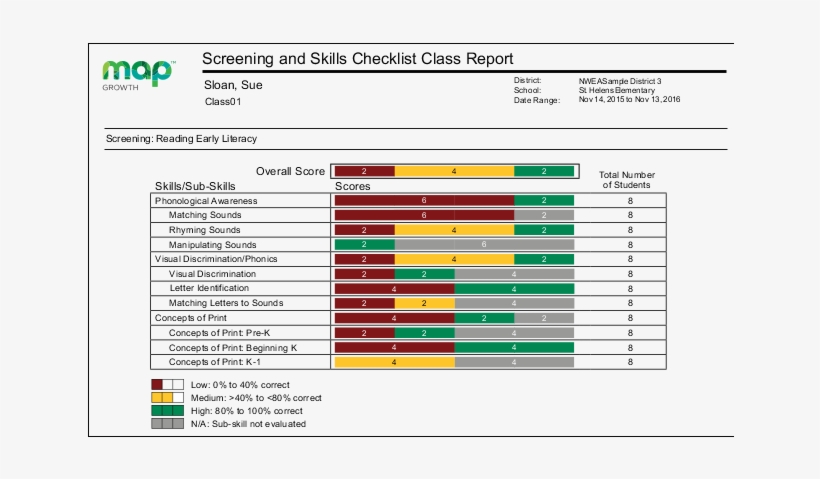 Description - Nwea Map Skills Checklist Transparent PNG - 649x399 ...