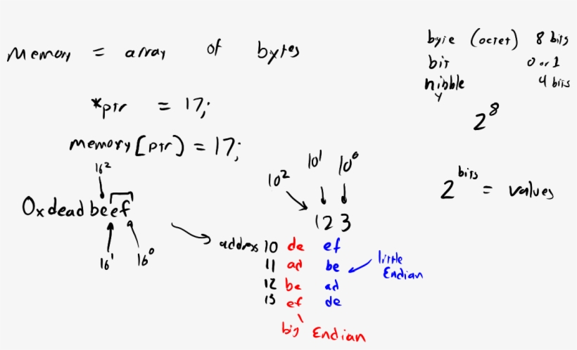 20160823 C-memory - Handwriting Transparent PNG - 1140x638 - Free ...