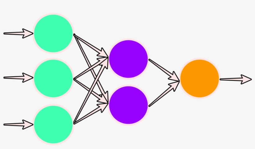 Neural Network 3 Layers - Artificial Neural Network Transparent PNG ...