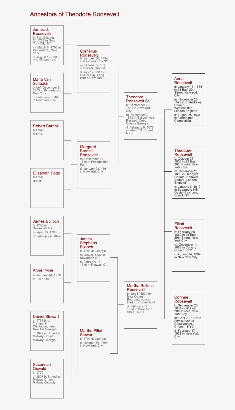 Eleanor Roosevelts Family Tree