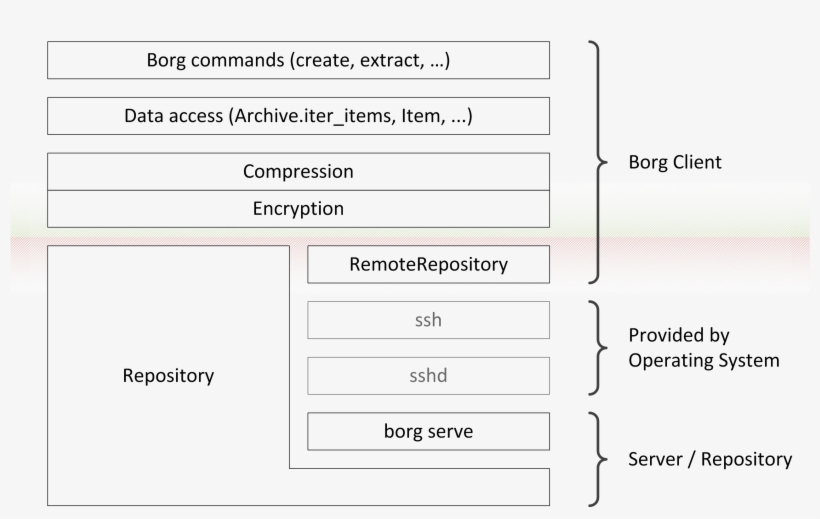 Images/structure - Document Transparent PNG - 2539x1714 - Free Download ...