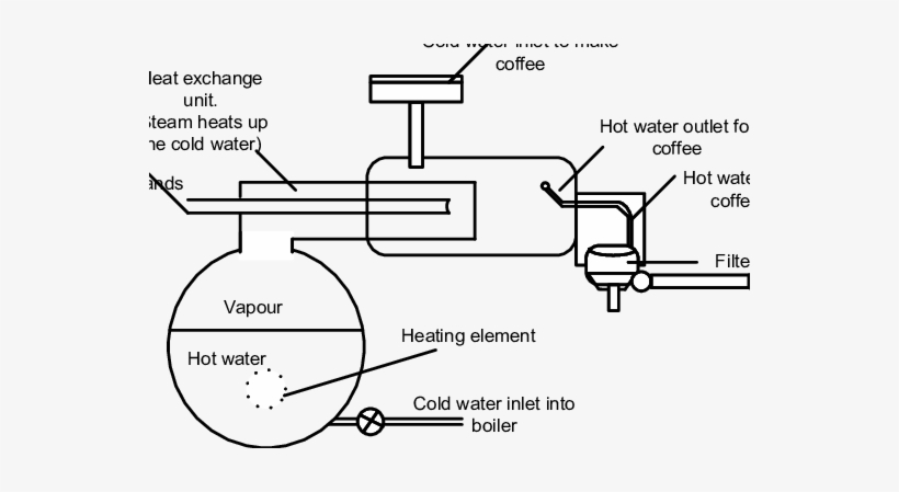 Download The Coffee Machine Blueprint - Coffee Machine Conceptual Model ...