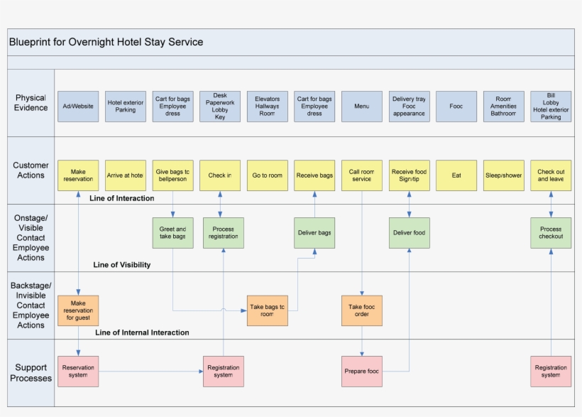 Example Service Blueprint - Number Transparent PNG - 3004x2017 - Free ...
