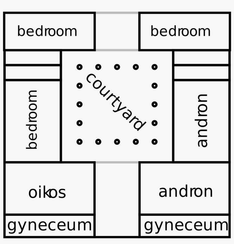 Dorable Layout Of House Gallery - Gymnasium Ancient Greek Plan ...