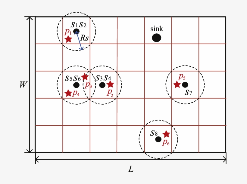 Cellular Space And Cells - Circle Transparent PNG - 685x532 - Free ...