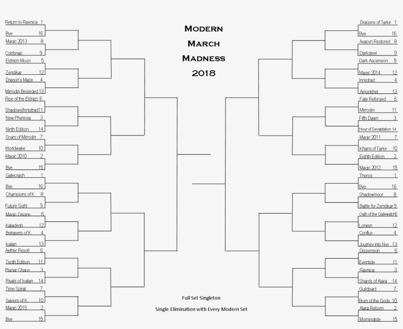 Download March Madness Bracket Png Clip Art Black And White - Madness ...