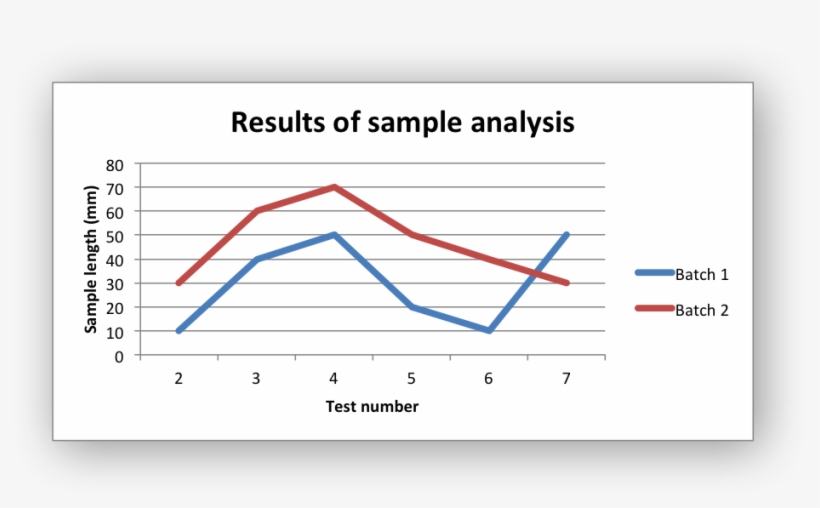 Images/chart Line1 - Scatter With Straight Lines And Markers Chart ...