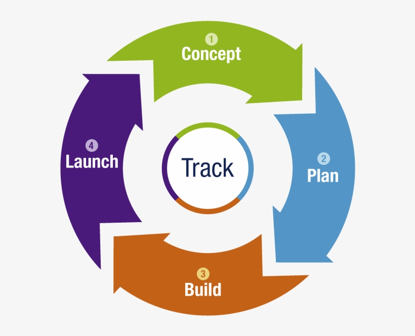 Concept To Launch Cycle - Technical Writer Transparent PNG - 591x589 ...