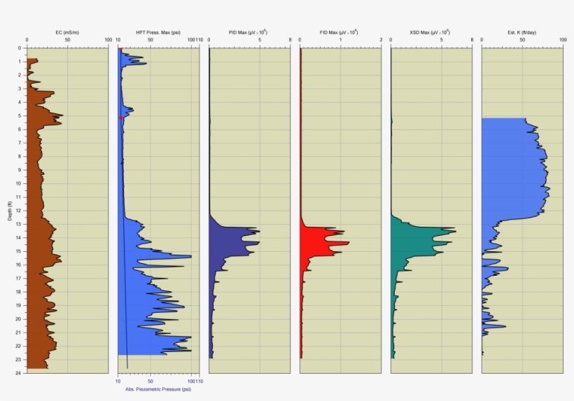 An Mihpt Log Includes An Ec, Hpt Injection Pressure - Pressure ...