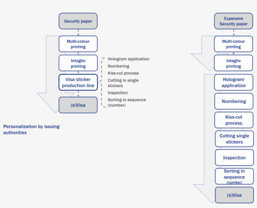 Abis Visa Workflow Comparison - Workflow Transparent PNG - 1024x770 ...