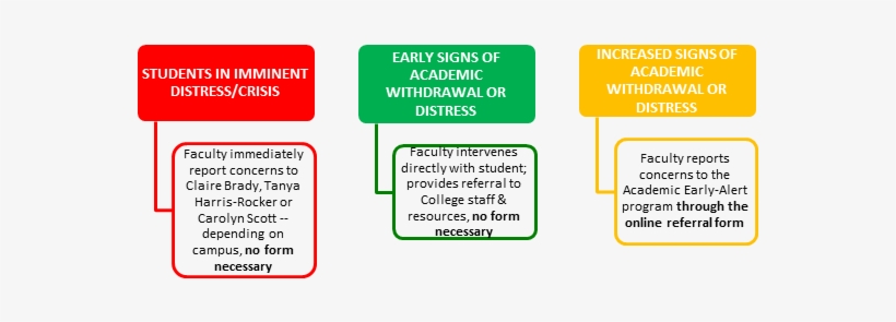 Early Alert - Diagram Transparent PNG - 572x242 - Free Download on NicePNG