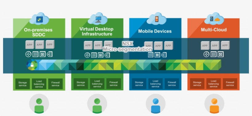 Vmware - Micro Segmentation Architecture Transparent PNG - 1024x425 ...