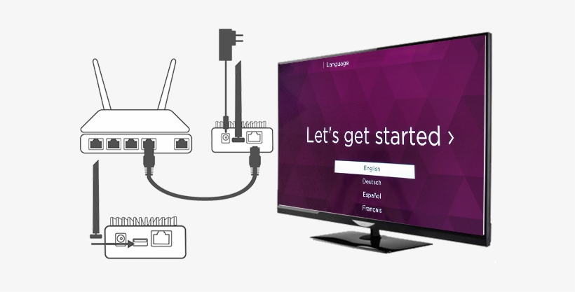 Roku Device Setup - Led-backlit Lcd Display Transparent PNG - 600x350 ...