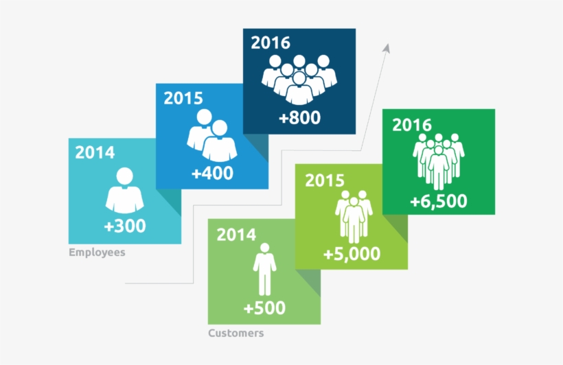 Grow With Avid - Diagram Transparent PNG - 700x500 - Free Download on ...