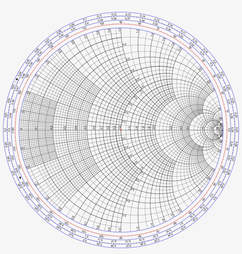Download Smith Chart Gen - Smith Chart Png - HD Transparent PNG ...