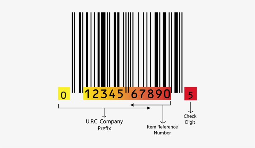 Upc Barcode - Gs1 Barcode Transparent PNG - 446x397 - Free Download on ...
