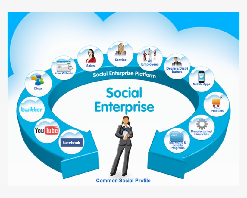Social - Enterprise - Enterprise Social Network Transparent PNG ...