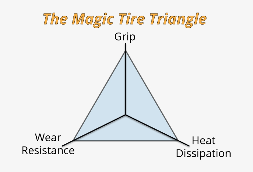 The Diagram Is A Three-dimensional Picture The Slanted - Magic Triangle ...