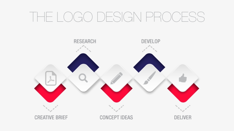The Design Process Of Creating A Successful Logo Involves - Designing ...