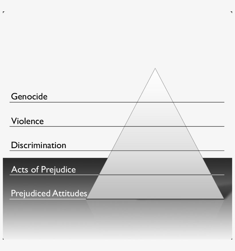 Pyramid Of Hate Transparent PNG - 800x796 - Free Download on NicePNG