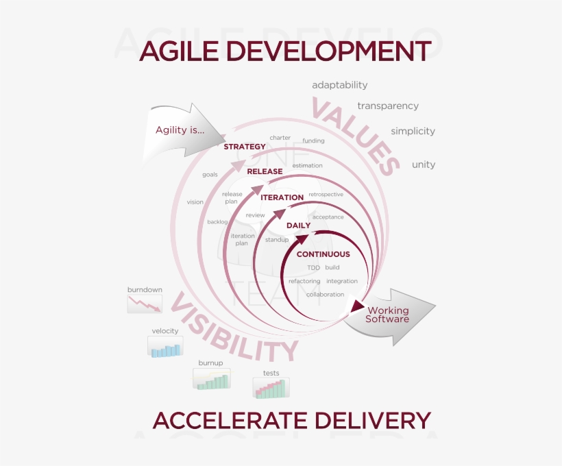 486px-agile Software Development Methodology - Agile Software ...