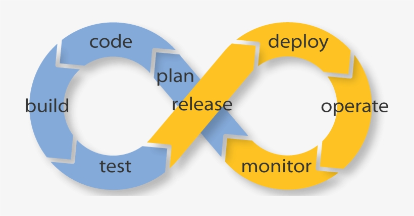 Custom Development - Ci Cd Transparent PNG - 718x349 - Free Download on ...