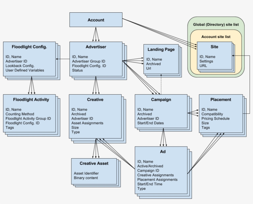 Api Entity Relationship Diagram - Entity–relationship Model Transparent ...