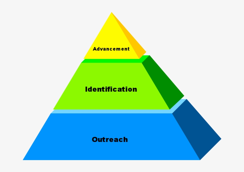 Pyramid - Pyramid 3 Levels Transparent PNG - 806x536 - Free Download on ...