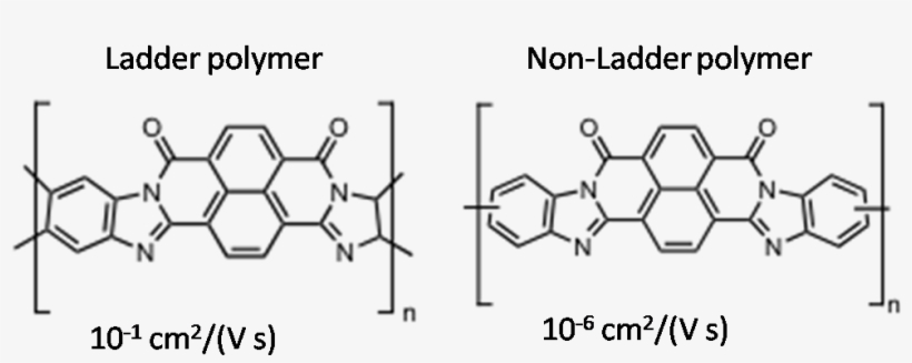 File - Ladder - Diagram Transparent PNG - 993x392 - Free Download on ...