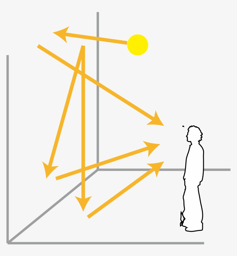 In Planning Lighting Environments, It Is Essential - Diagram ...