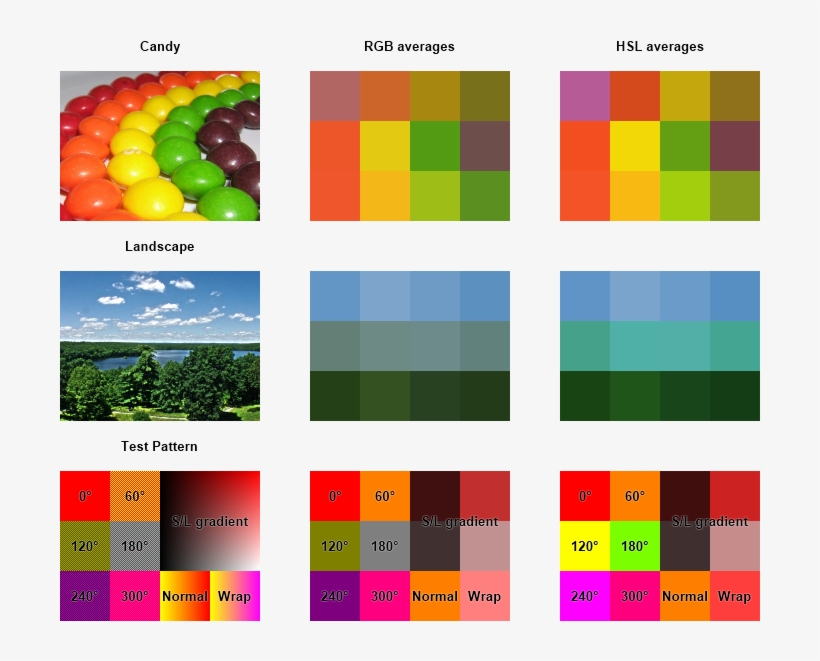 2sbjpf5 - Rgb Average Transparent PNG - 700x600 - Free Download on NicePNG