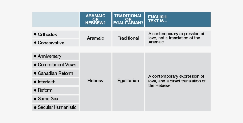 Difference Between Orthodox Conservative And Reform Transparent PNG ...