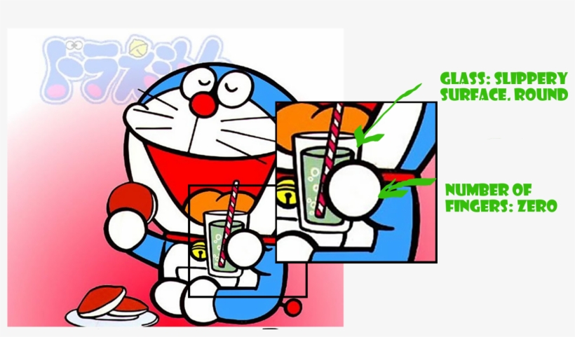 Close Up Of Doraemon's Hand Holding Glass Of Juice - Does Doraemon Have ...