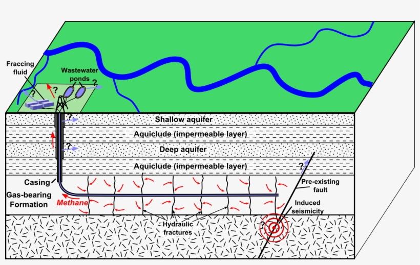 Schematic Depiction Of Hydraulic Fracturing For Shale - Fracking ...