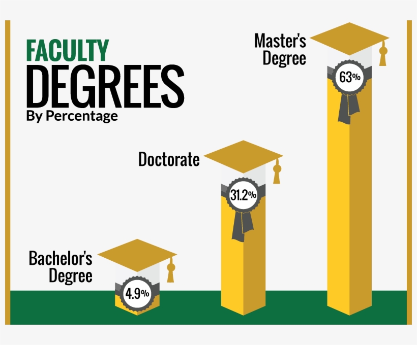 Infographics June Degrees - Cartoon Transparent PNG - 800x600 - Free ...
