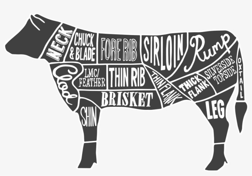 Beef Cuts - Beef Transparent PNG - 1000x652 - Free Download on NicePNG
