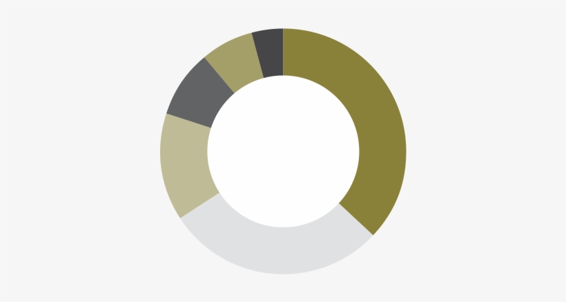 Graph - Circle Transparent PNG - 400x400 - Free Download on NicePNG
