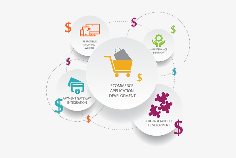 Harness The Power Of E-commerce Development - Power Of Ecommerce ...