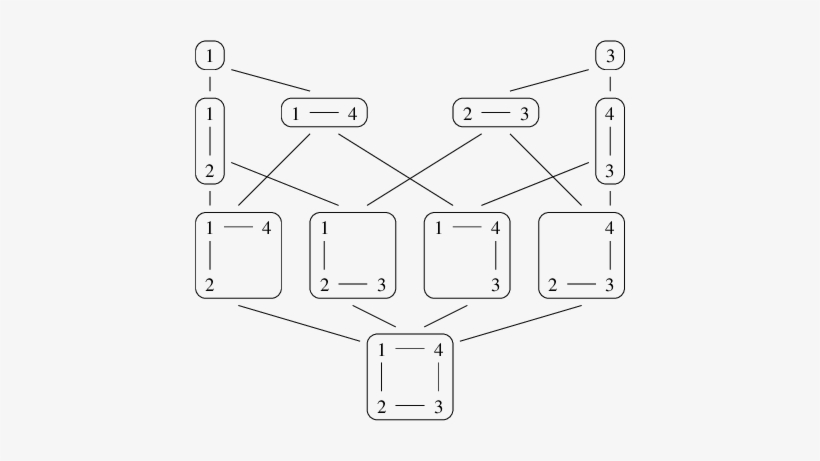 A Square Graph And The Hass Diagram Of - Diagram Transparent PNG ...