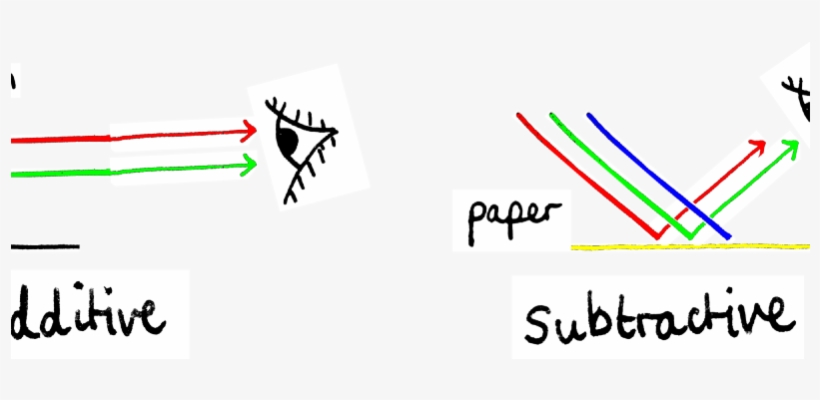 It Ranges From Additive And Subtractive Colours, Explains - Graphic ...