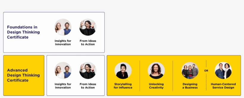 Deepen Your Design Thinking Skills - Poster Transparent PNG - 1207x440 ...