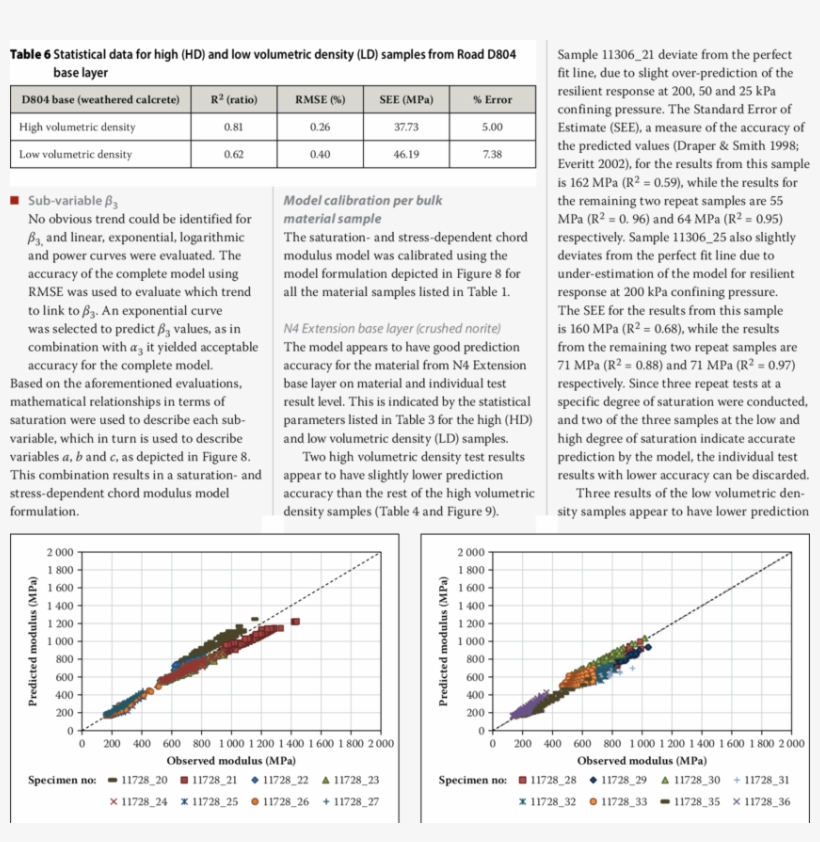 Download Prediction Accuracy For High Volumetric Density Samples - Road ...