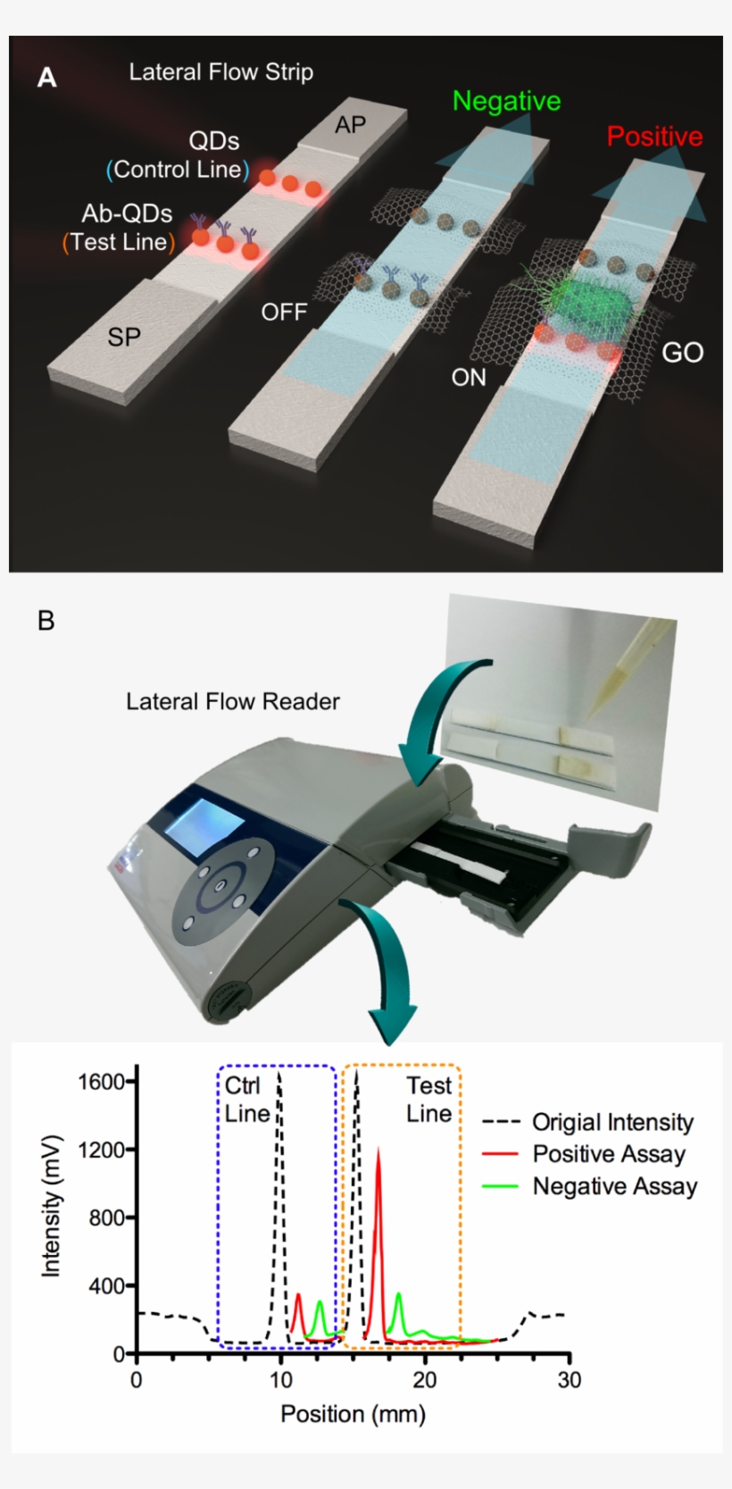Upconversion Nanoparticles Based Fret Aptasensor For - Gadget ...