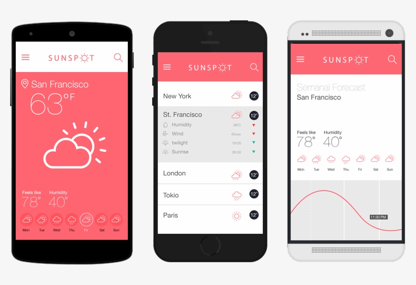 Mobile Device Wireframe Template - Android App Wireframe Transparent ...